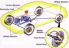 What is ABS (Anti-Lock Braking System) in Cars and How Does it Work?