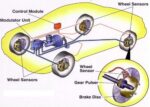 What is ABS (Anti-Lock Braking System) in Cars and How Does it Work?