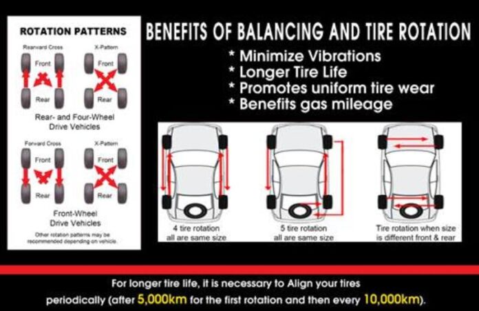 How Often Should You Rotate Your Tires? Is Tire Rotation Really Necessary?
