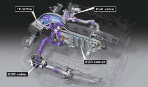 What is Exhaust Gas Recirculation (EGR) System and How It Works?